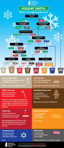 Holiday Shots - What is the right shot for you?